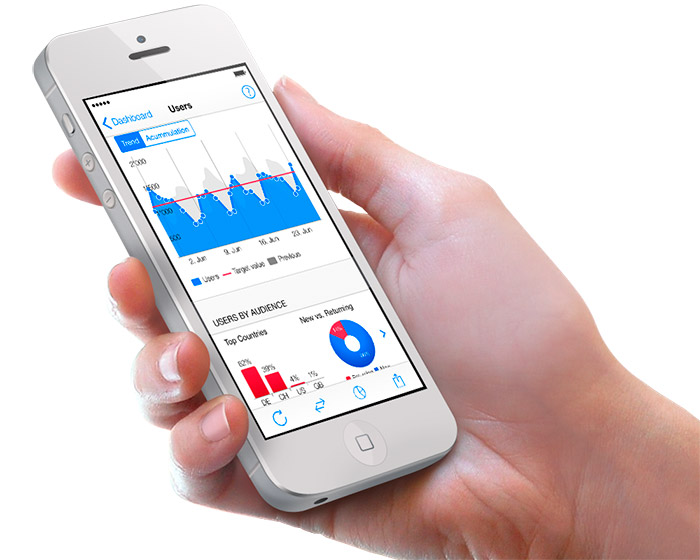 Google Analytics tiene versión para iPad | NoSoloiOS.com